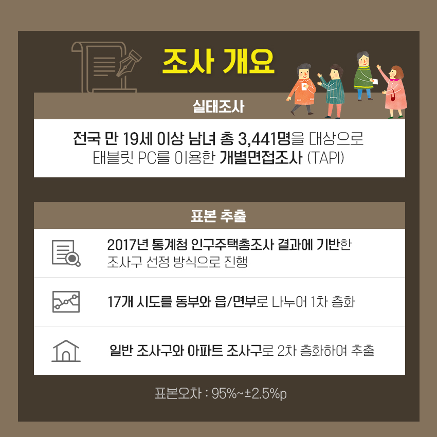 카드뉴스 자료실 한국법제연구원 법의식실태조사