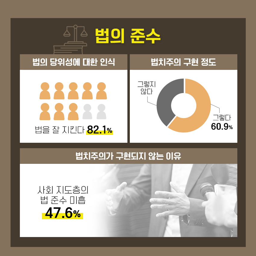 카드뉴스 자료실 한국법제연구원 법의식실태조사