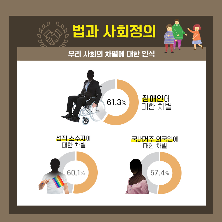 카드뉴스 자료실 한국법제연구원 법의식실태조사