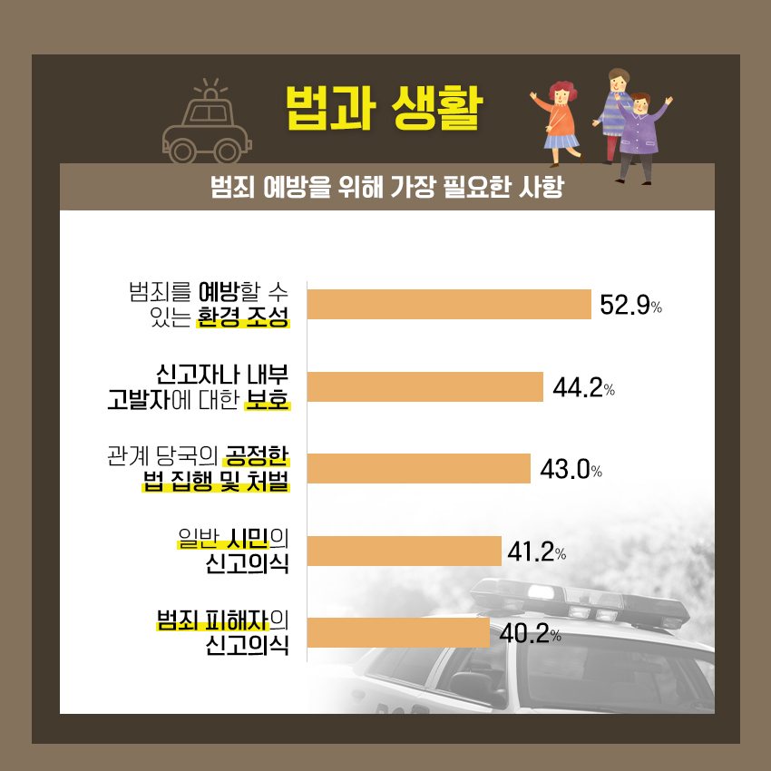카드뉴스 자료실 한국법제연구원 법의식실태조사