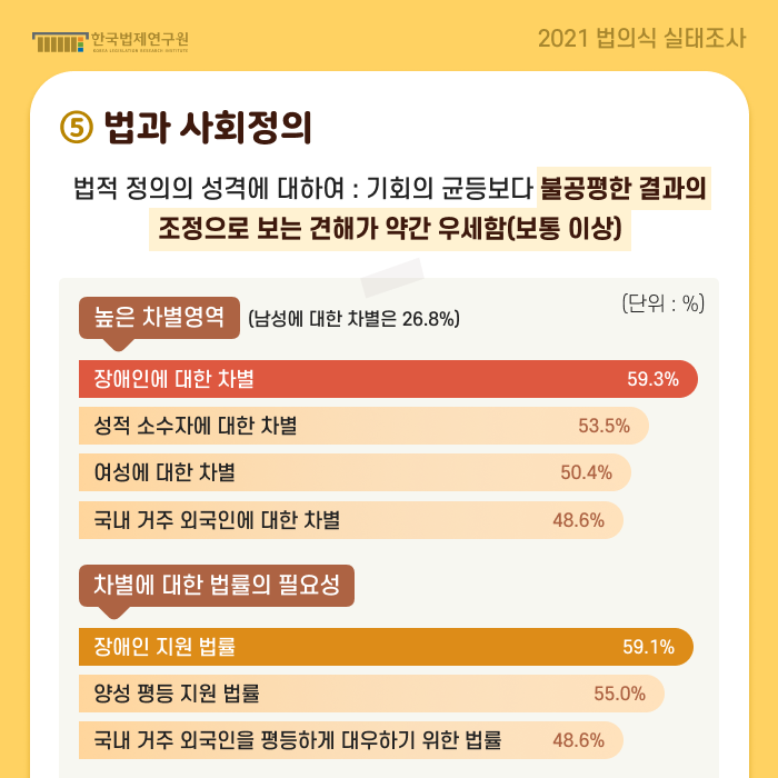 카드뉴스 자료실 한국법제연구원 법의식실태조사