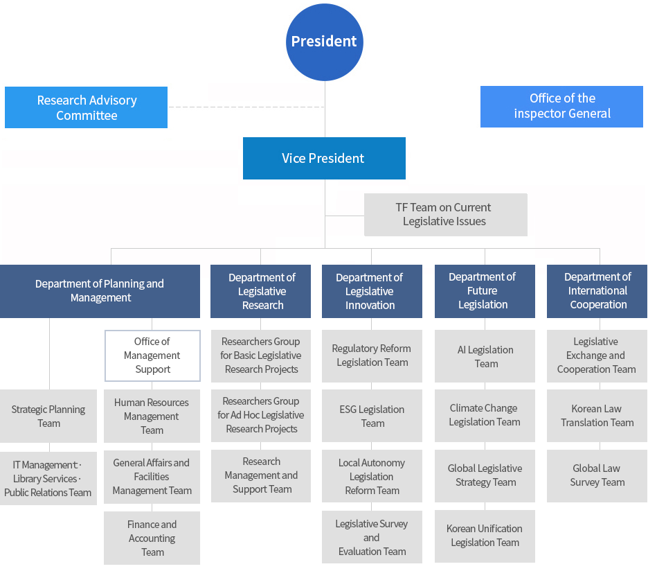 Organization | About KLRI